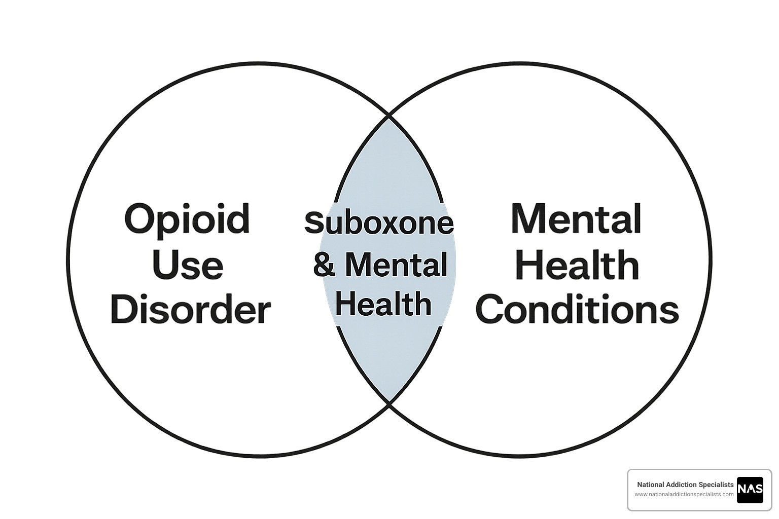 Suboxone and Mental Health: 5 Powerful Benefits in 2025